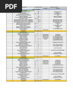 BMS Sample IO Point Schedule | PDF | Elevator | Plumbing