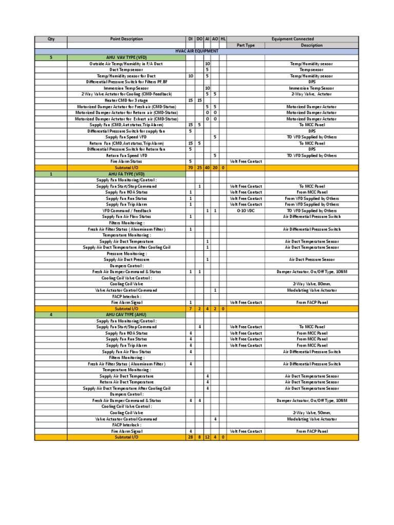 BMS I-O List - Xocopxxy | PDF | Valve | Duct (Flow)
