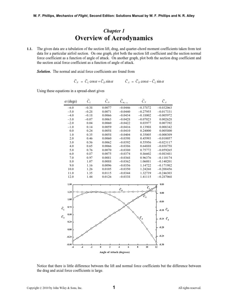 Solution Manual For Mechanics of Flight 2nd Ed - Warren Phillips | PDF ...