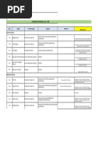 MEP Materials and Equipment List | PDF | Plumbing | Pipe (Fluid Conveyance)