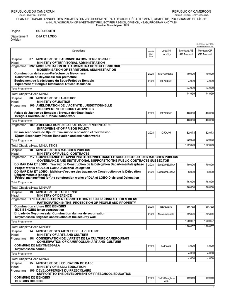 Bip 2021 - Sud | PDF