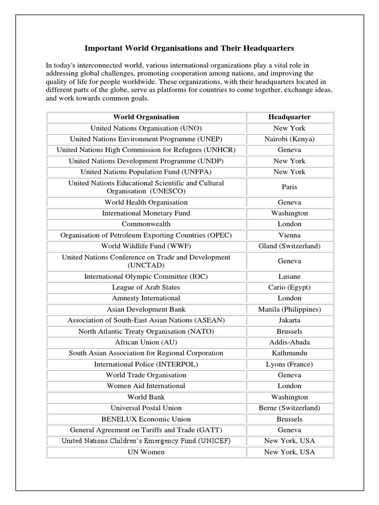 List of World Organisations and Their Headquarters - 1089 | PDF
