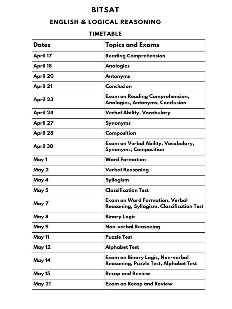 BITSAT - English & Logical Reasoning TT | PDF | Language Arts & Discipline