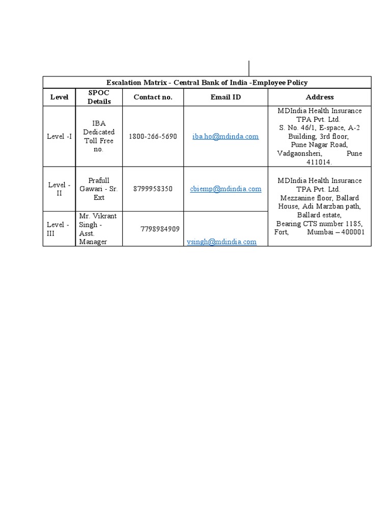 Escalation Matrix | PDF