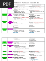 Anaphylaxis Algorithm | PDF | Medicine | Causes Of Death