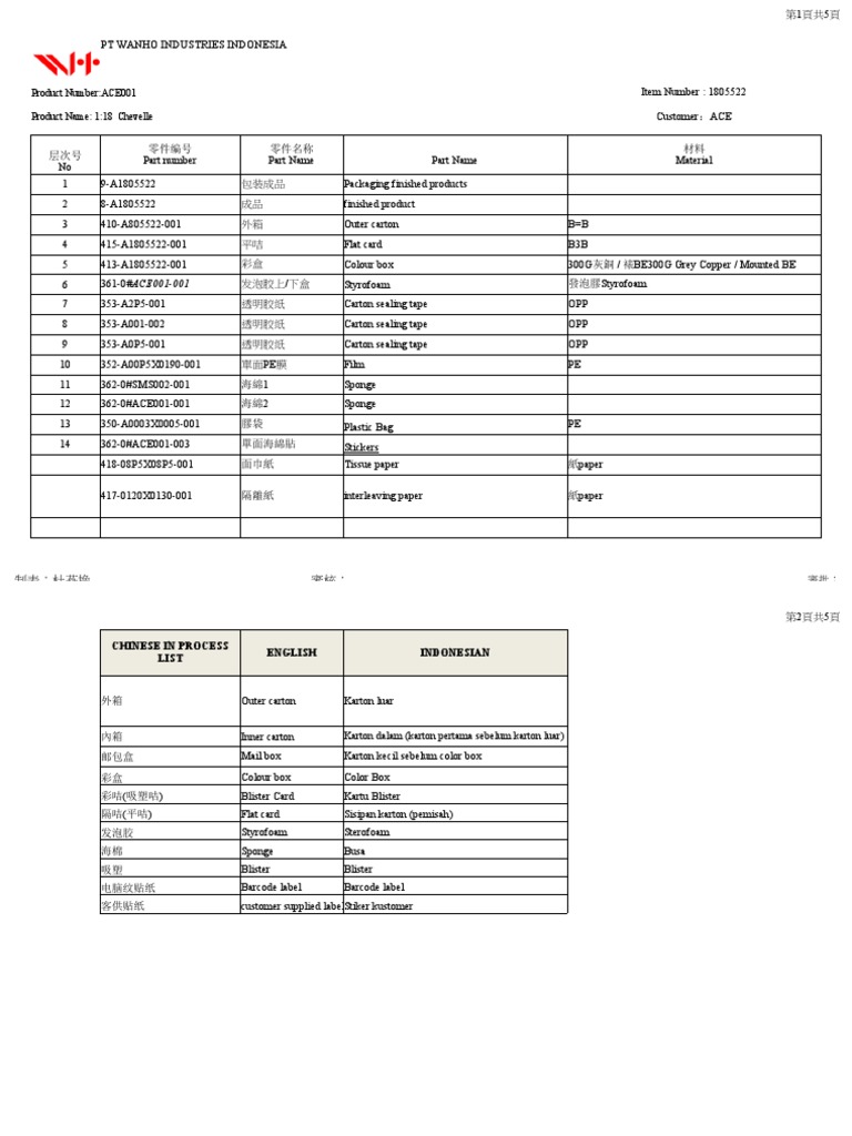 A1805522 Packing List | PDF