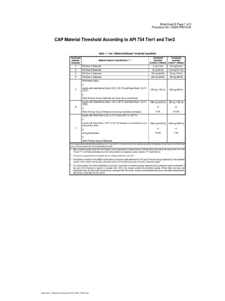 F2820-P0019-03 Att-8 Material Threshold API-754 TIER-1 TIER-2 | PDF F2820-P0019-03 Att-8 Material Threshold API-754 TIER-1 TIER-2 | PDF