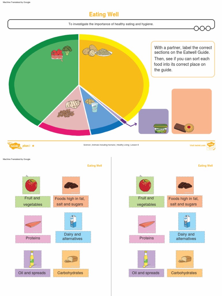 Eating Well Activity Sheet | PDF | Foods | Carbohydrates