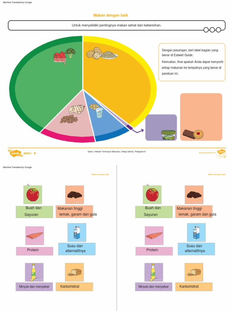 Eating Well Activity Sheet | PDF