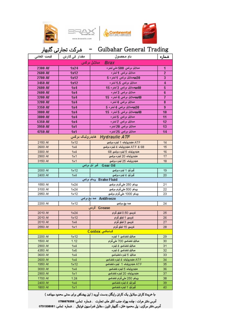 New Price List 2021 | PDF