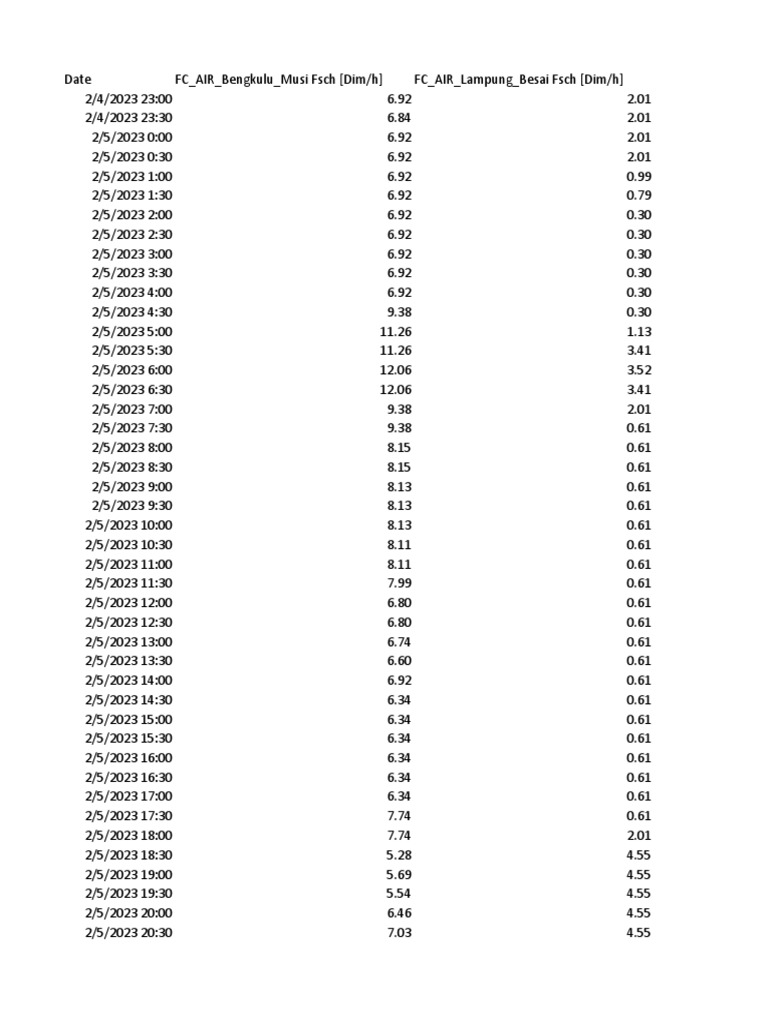 Fuel Consumption PDF