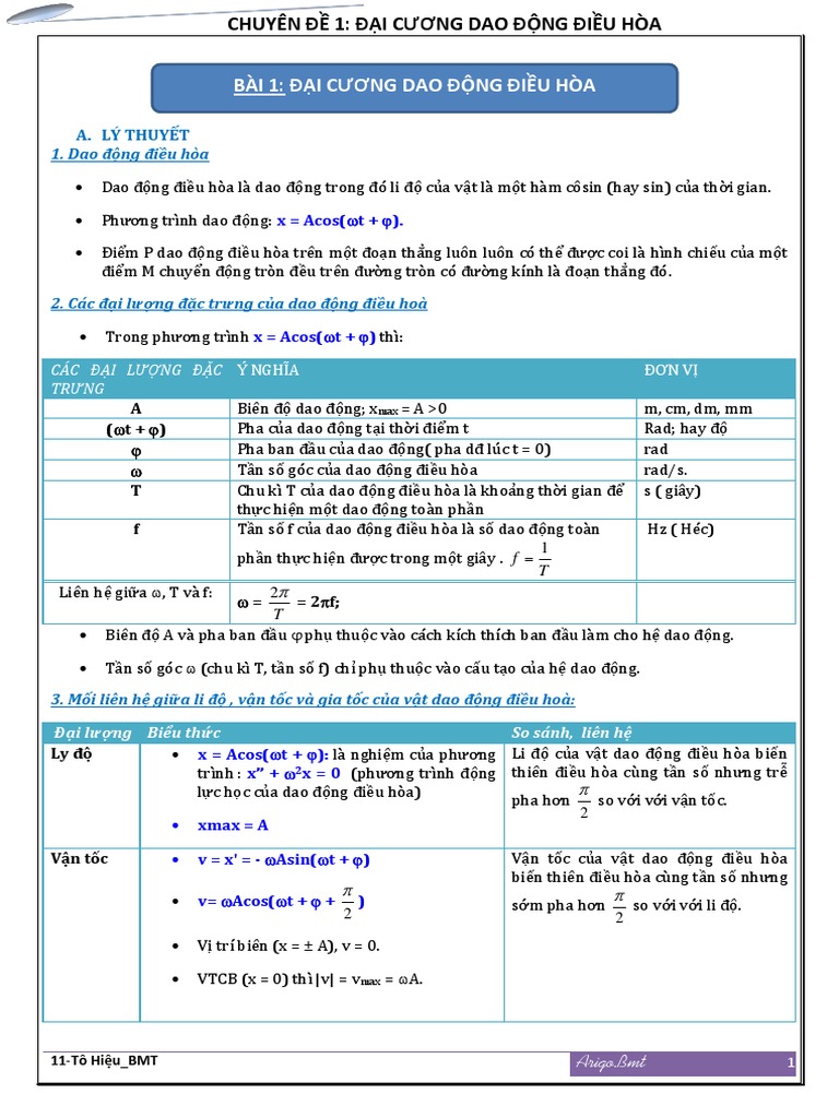 I Cuong Dao Dong Hs Phong Chu 12.thuvienvatly - Com.f92c0.46763 | PDF