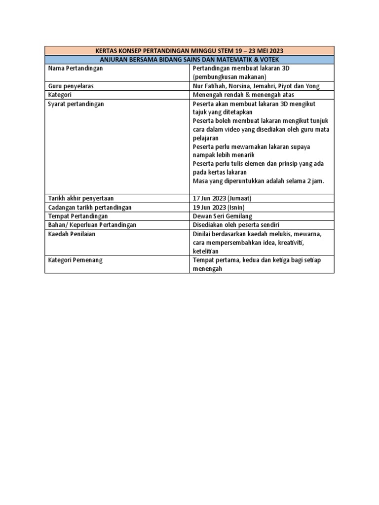 Kertas Konsep Pertandingan Lakaran Minggu Stem 19 | PDF