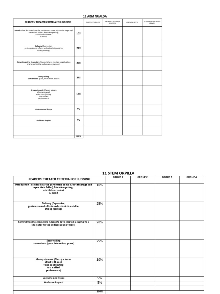 Readers' Theater Judging Criteria | PDF