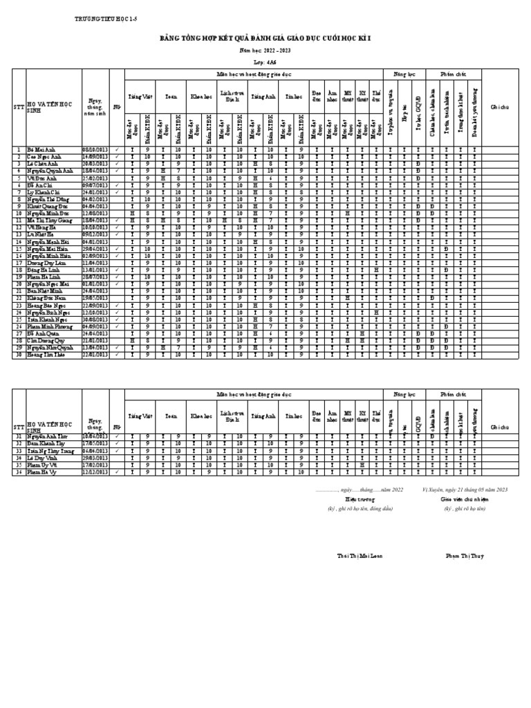 So Diem Tong Ket Lop 4a6 (Cuối Năm) | PDF