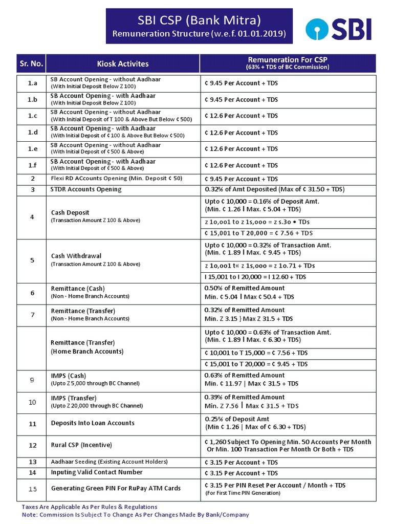 SBI CSP Commission New | PDF | Cash | Banks