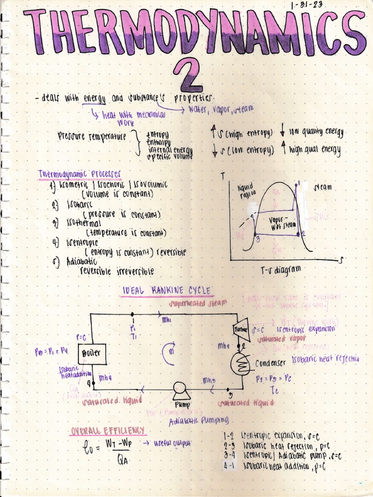 Thermodynamics 2 | PDF