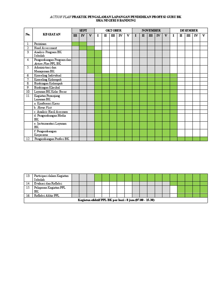 Action Plan - Jurnal PPL | PDF