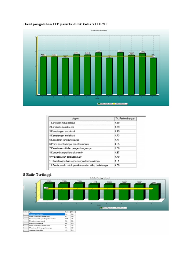 Need Assessment - Hasil Olah Itp | PDF