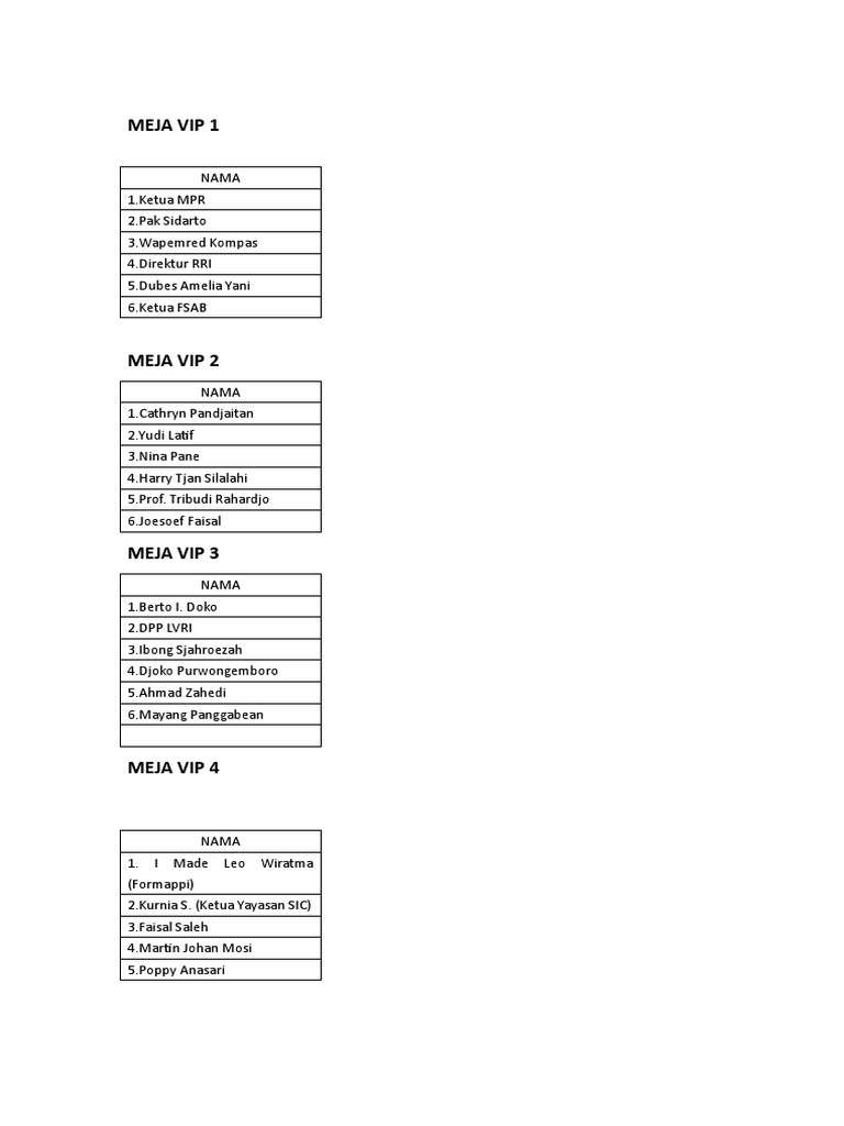 Meja Vip | PDF