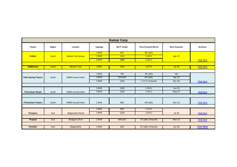 Kumar Corp Portfolio 2023 | PDF