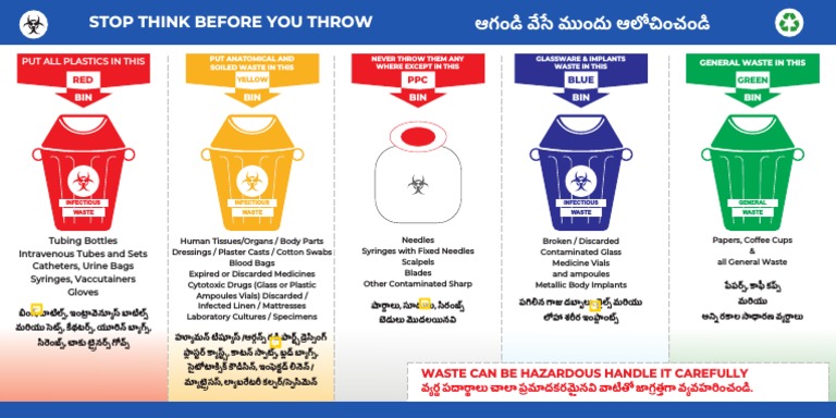 Stop Think Before You Throw | PDF | Waste | Syringe