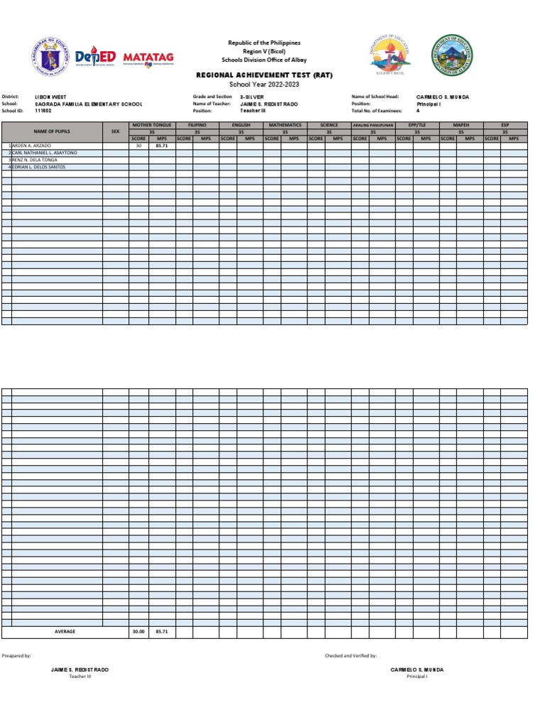 RAT Class Consolidation Form v1 | PDF | Philippines