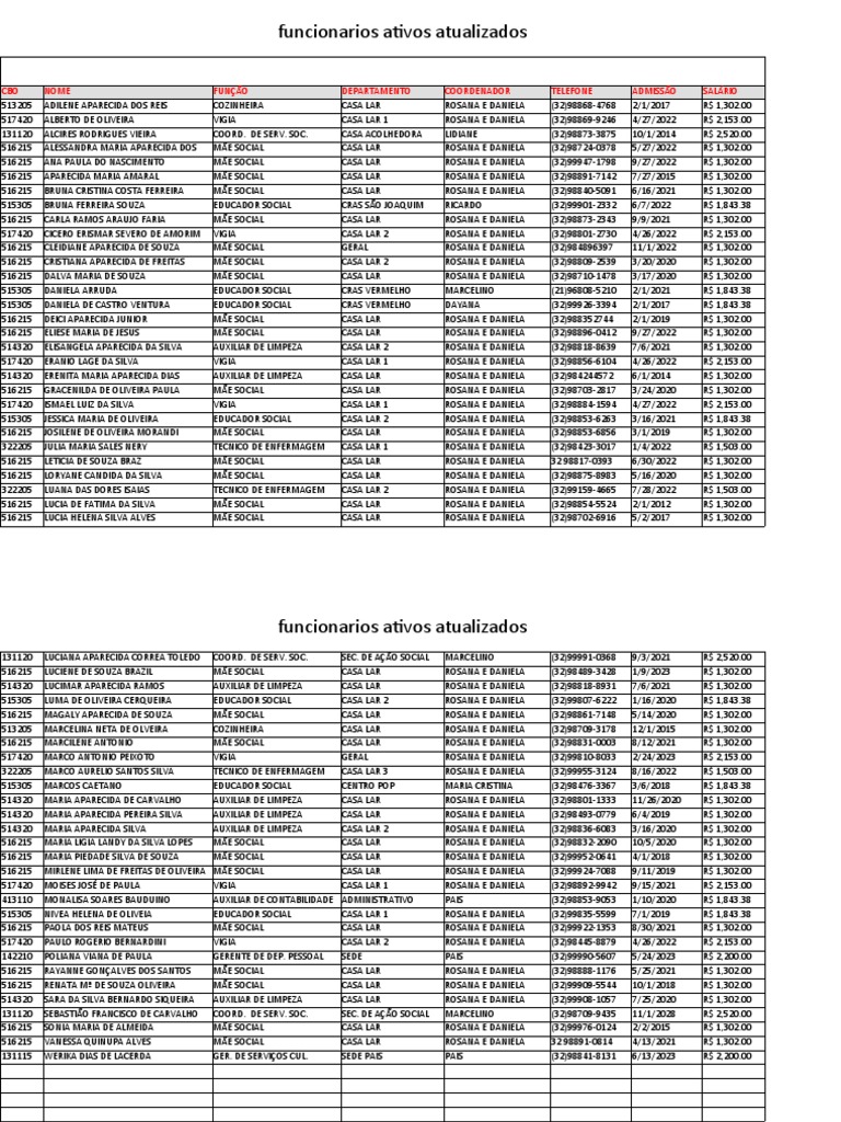 Tabela Completa de Funcionarios Ativos | PDF