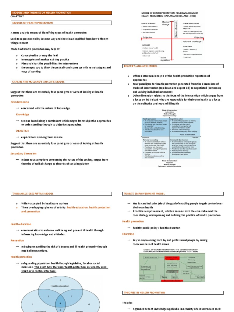 MODELS AND THEORIES OF HEALTH PROMOTION Chapter 7 | PDF | Health ...