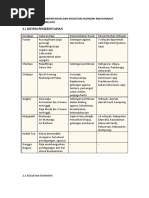 Nota Ringkas Dan Padat Sejarah Tingkatan 2 Bab 2 | PDF