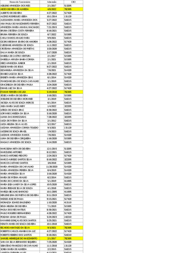 Lista Funcionarios-Cbo | PDF