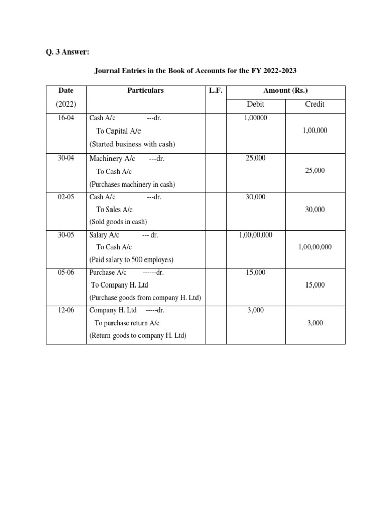 Journal Entries and Ledger Accounts - Final | PDF | Debits And Credits ...