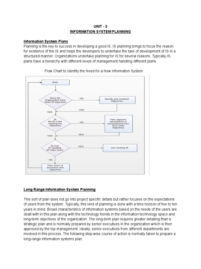 UNIT - 3 Bba VI MIS | PDF | Information System | Software Development ...