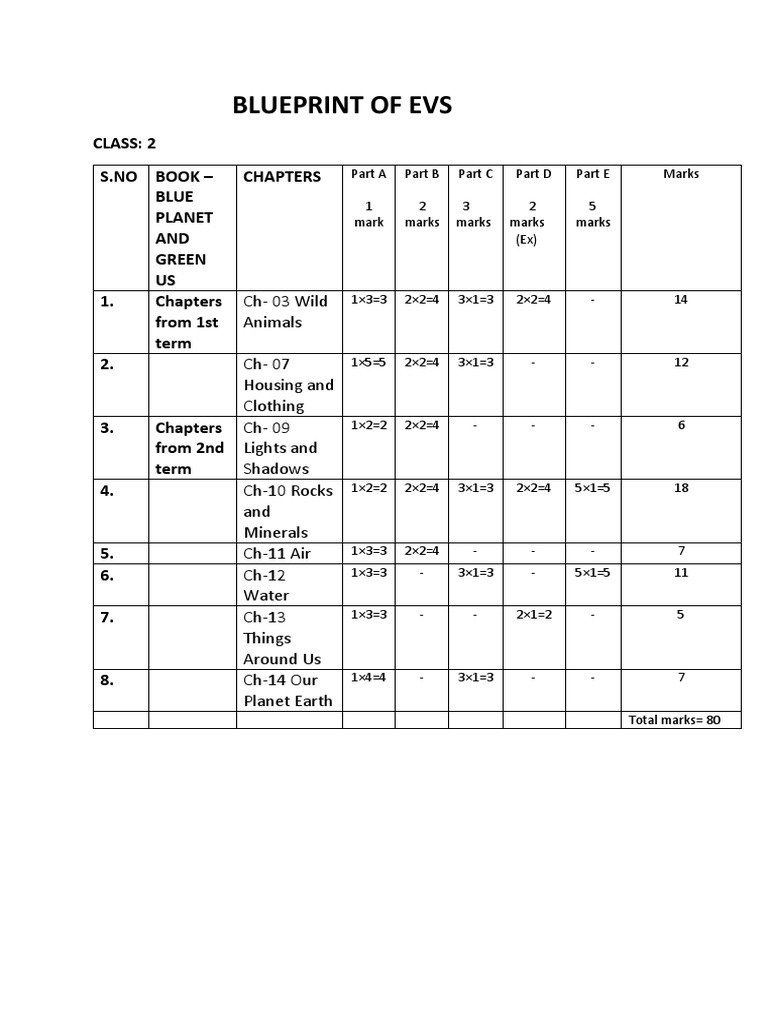 Blueprint of Evs: Class: 2 S.No Book - Blue Planet AND Green US Chapters | PDF
