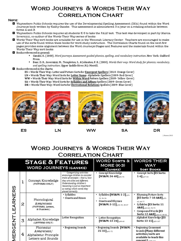 Word Study Stages | PDF