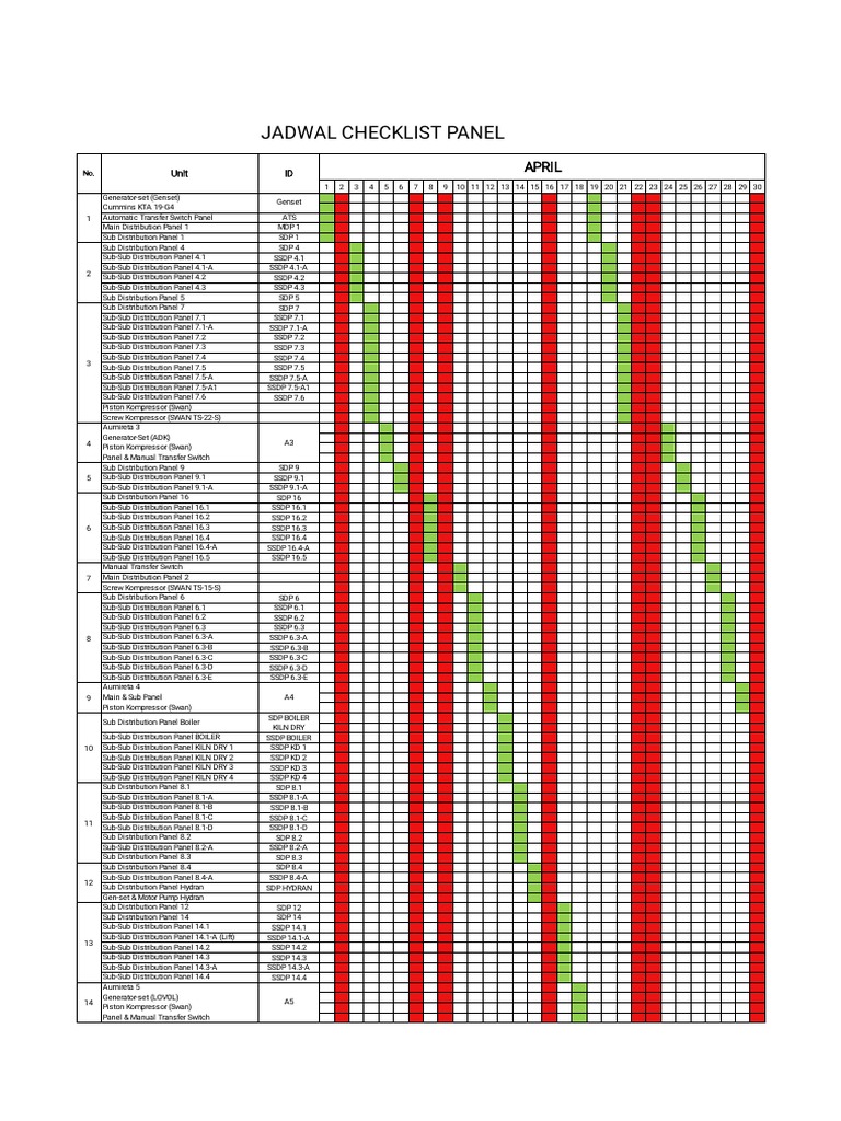 Jadwal Ceklist | PDF | Electrical Components | Civil Engineering
