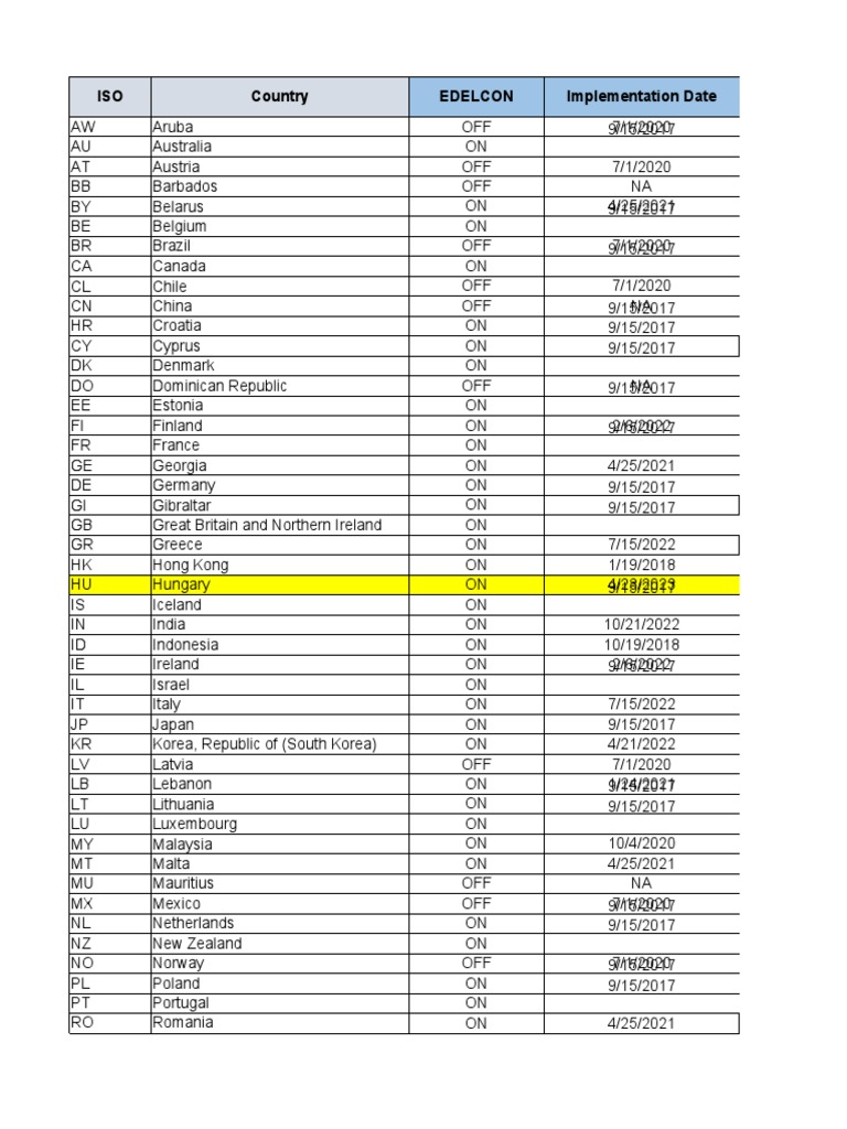 2023 Q3 EDELCON Country List Human Readable 2 | PDF
