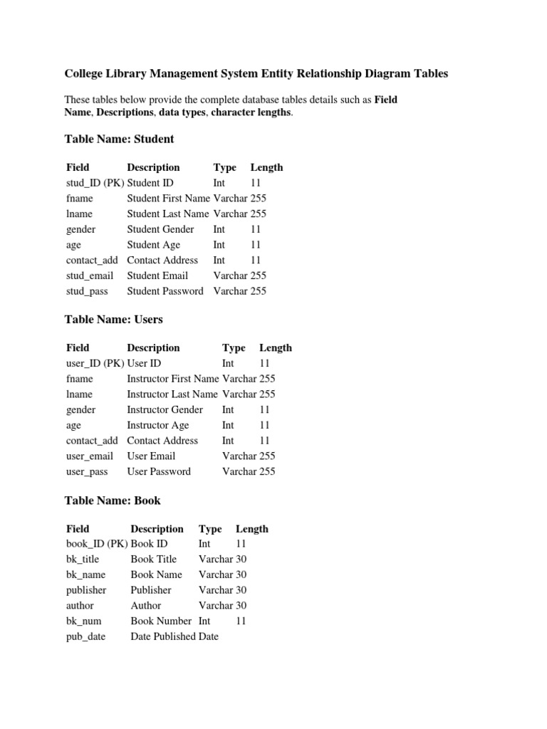College Library Management System Entity Relationship Diagram Tables ...