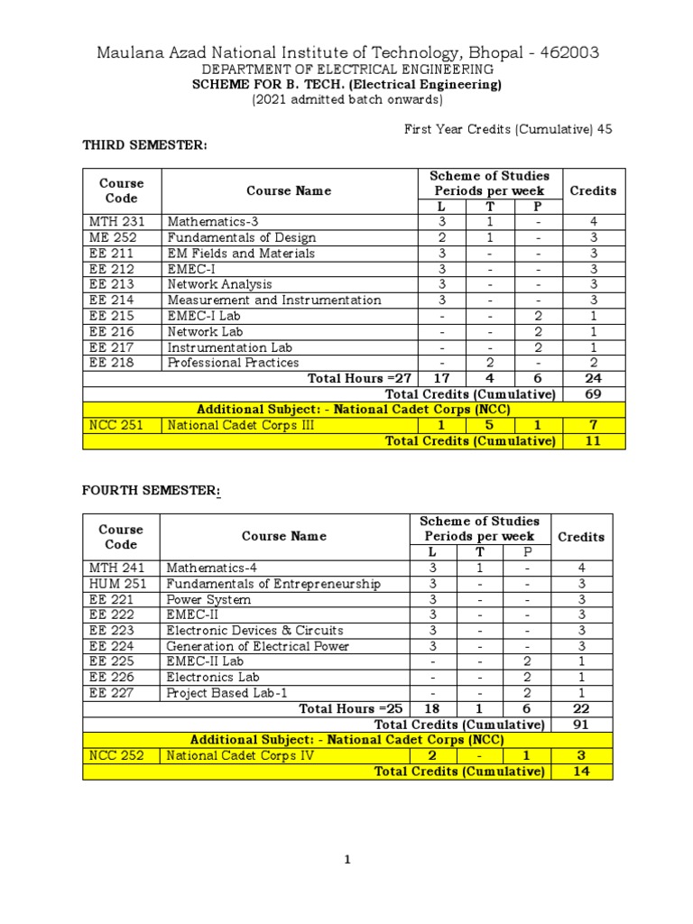 B.Tech Electrical Engg Curriculum | PDF | Technology & Engineering