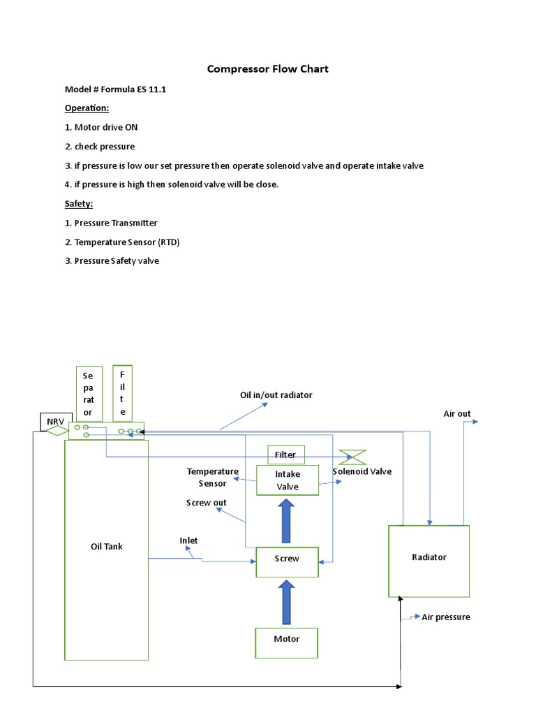Compressor Flow Chart | PDF