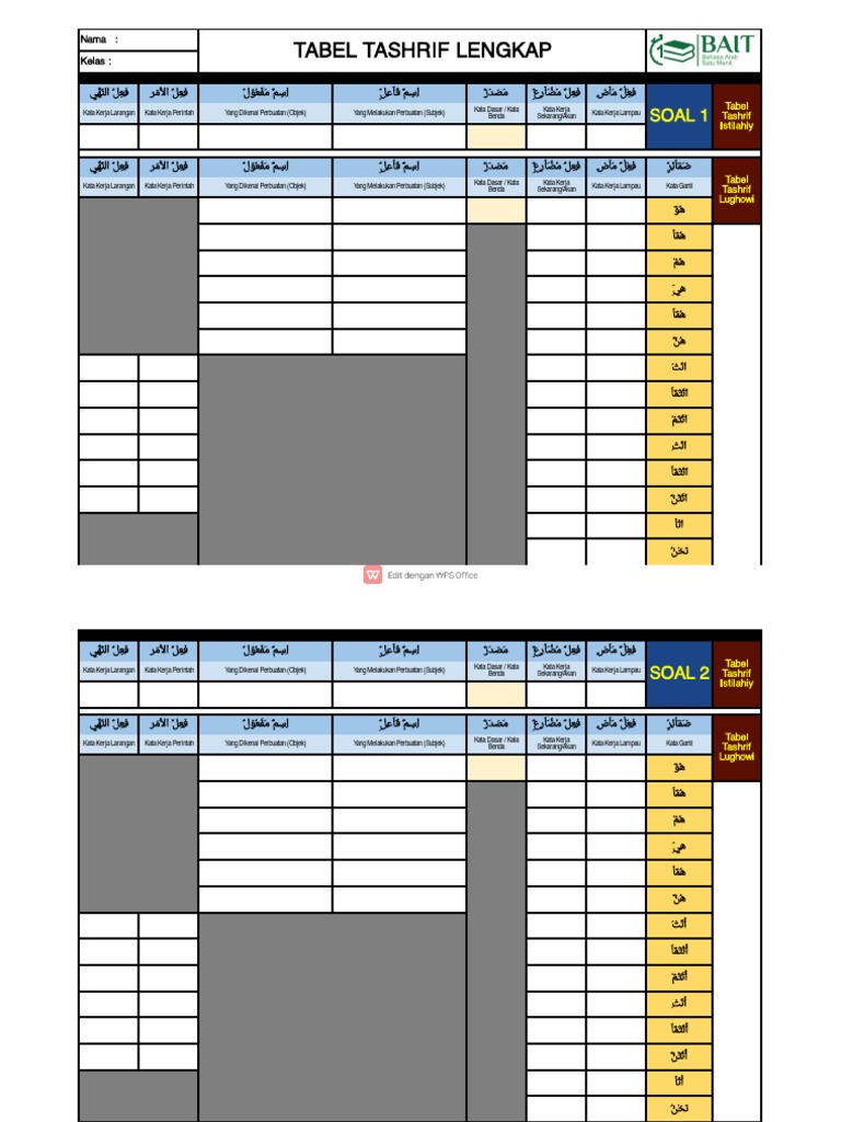 Tabel Tashrif Lengkap dalam Bahasa Arab | PDF