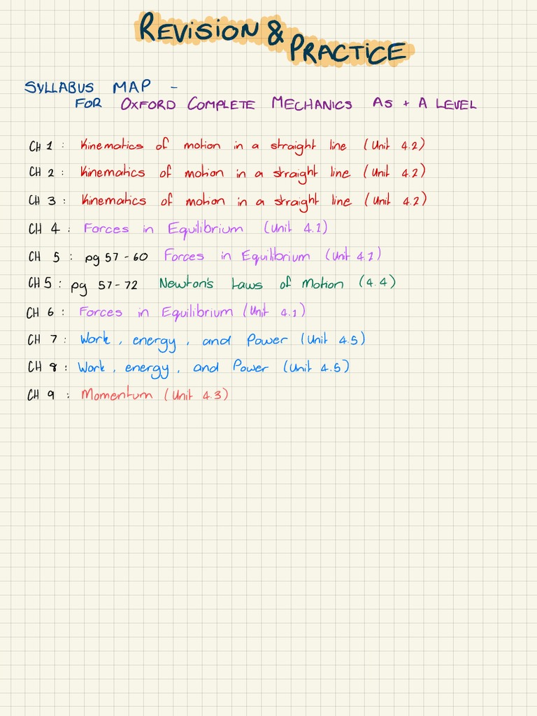 Mechanics Syllabus Map | PDF