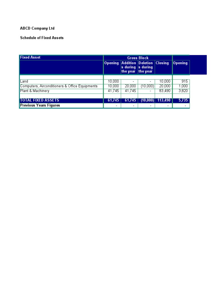 Fixed Asset Register | PDF | Depreciation | Fixed Asset