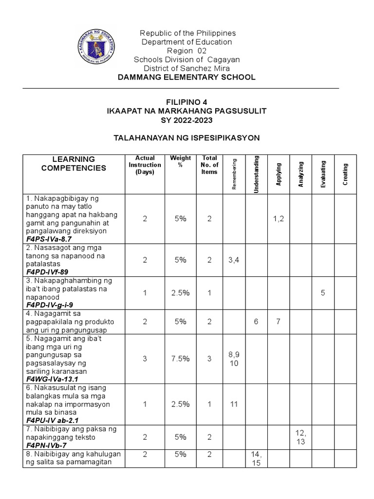 Periodical Test Q4 Filipino4 Melc Based | PDF