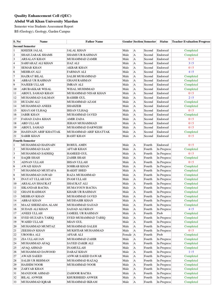 BS (Geology) - Geology - Garden Campus - Students - Report | PDF