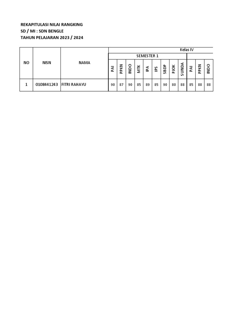 Format Nilai Ranking Jalur Rapor (Terbaru) | PDF