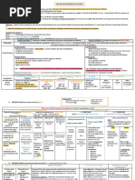 COURS D'ODF 1er | PDF | Orthodontie | Dent