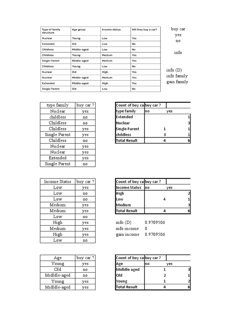 Tugas Naive Bayes And Decision Tree Pdf