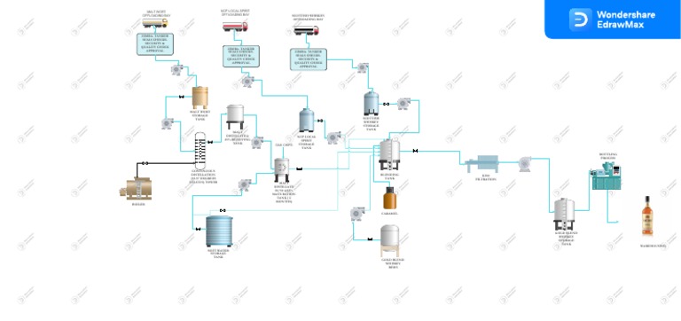 Gold Blend Whiskey PFD | PDF | Whisky | Scotch Whisky