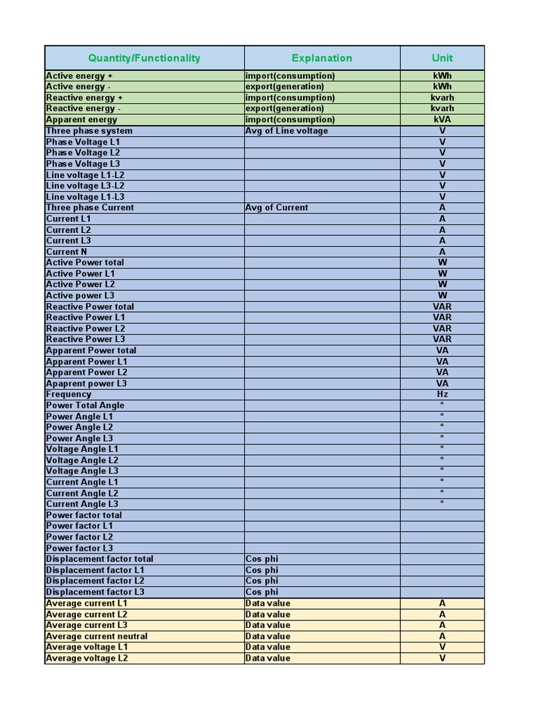 ABB M1M Modbus Map V1.2 | PDF